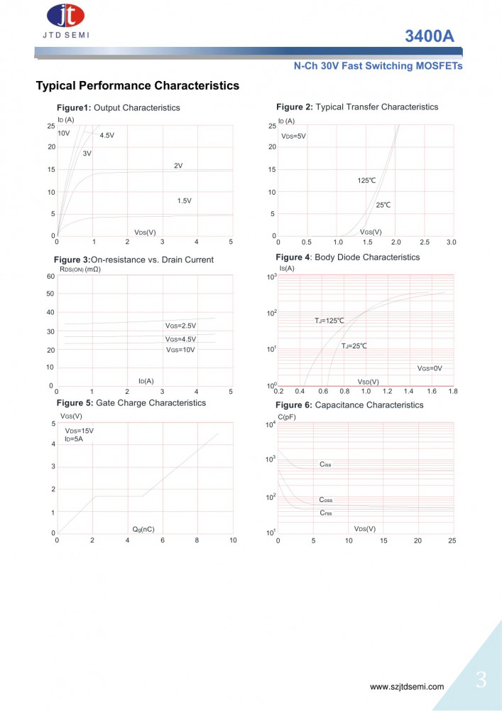 JTD3400A datasheet page 3