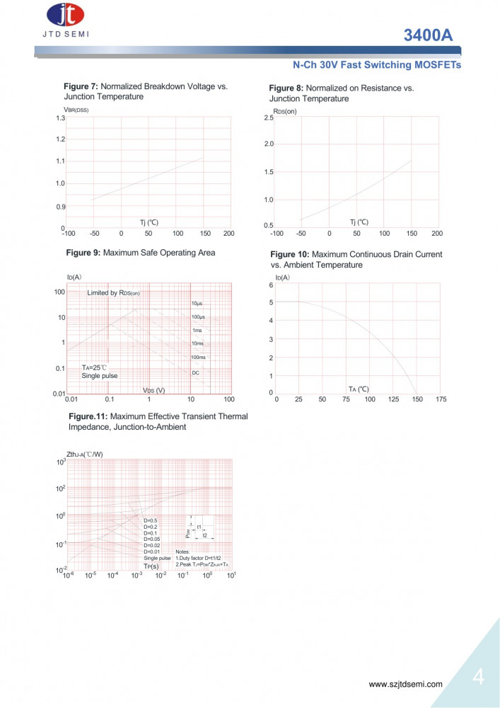 JTD3400A datasheet page 4