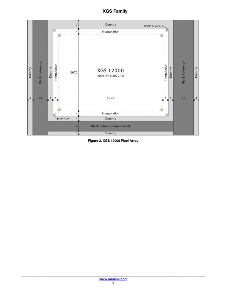 XGS documentation page 6