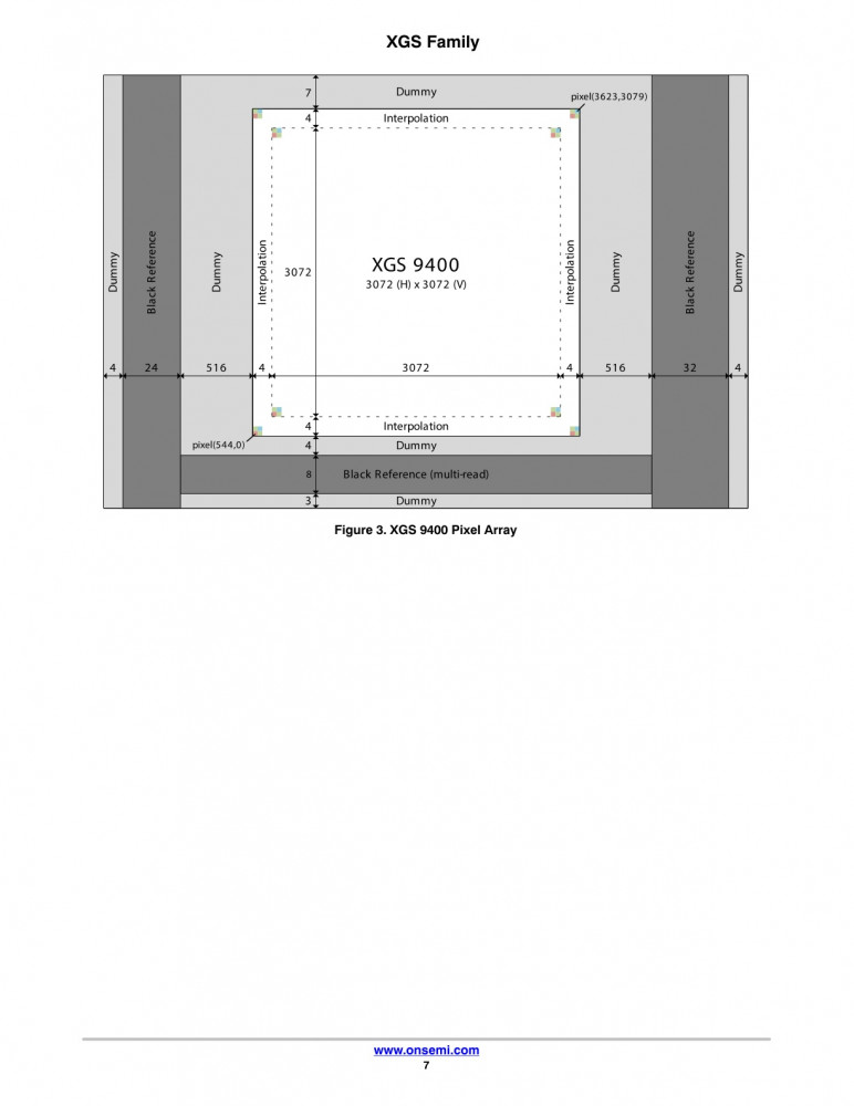 XGS documentation page 7