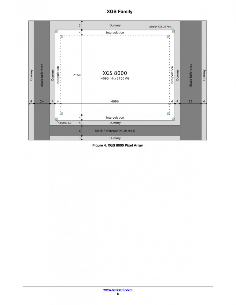 XGS documentation page 8