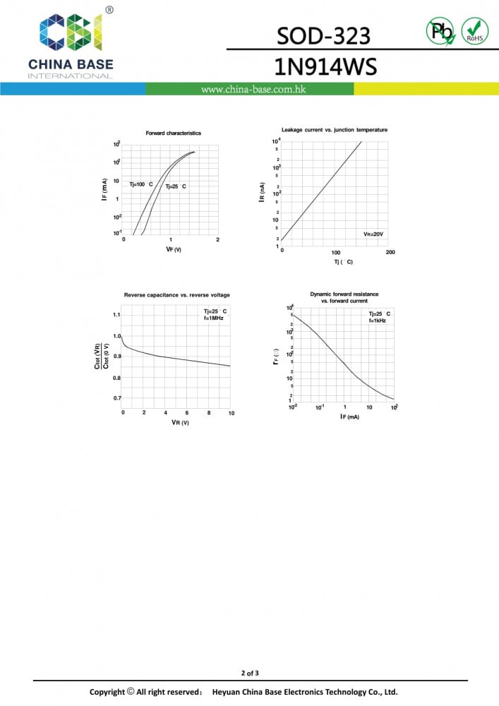 CBI 1N914WS datasheet page 2