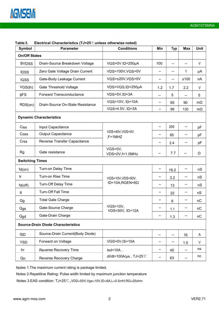 AGM1075MNA datasheet page 2