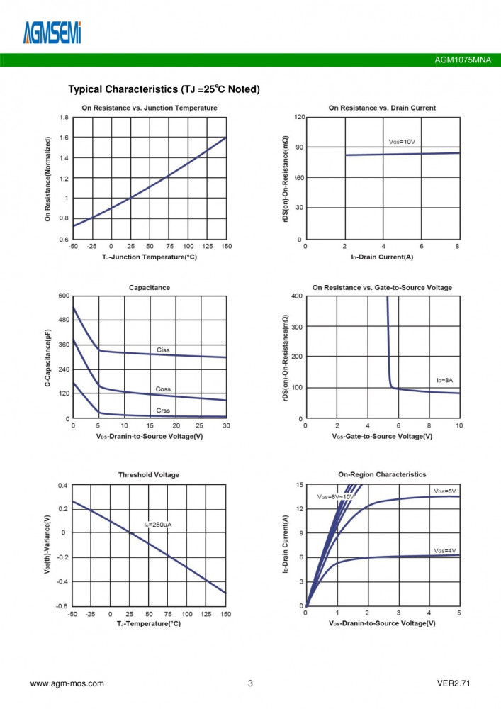 AGM1075MNA datasheet page 3