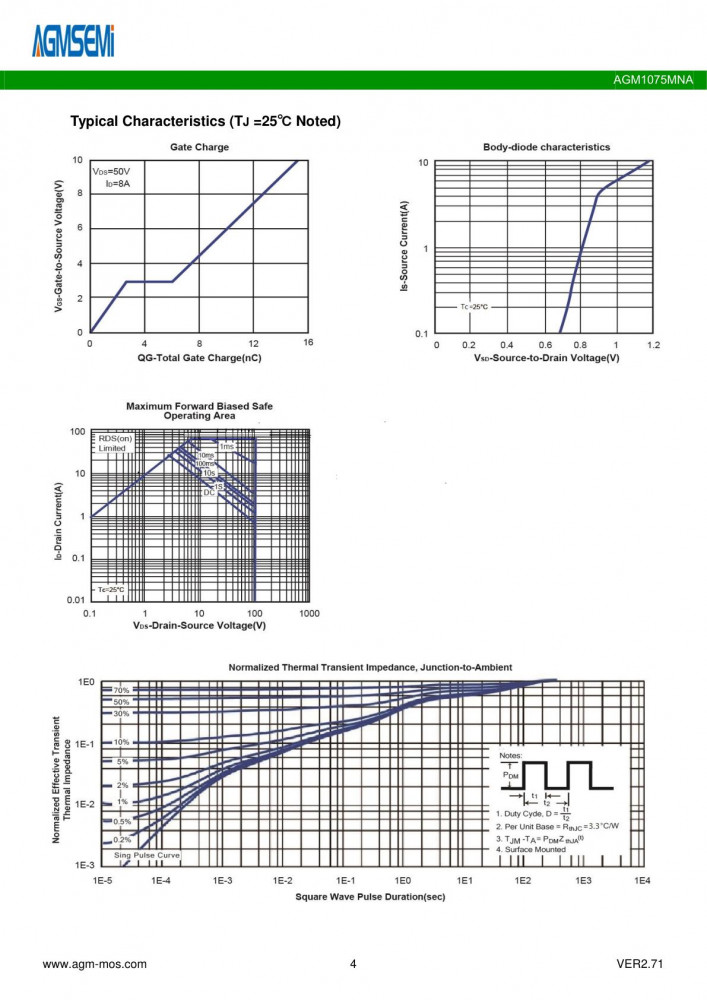 AGM1075MNA datasheet page 4