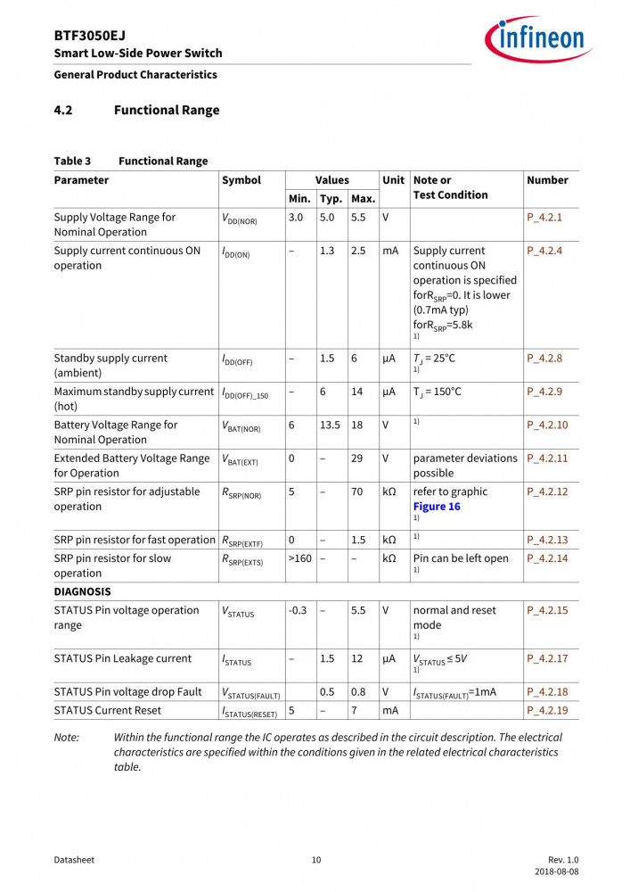 BTF3050EJ datasheet page 10