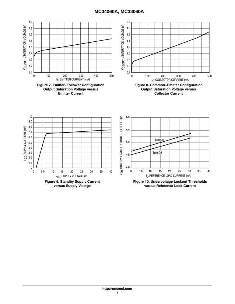 MC33060A datasheet page 7