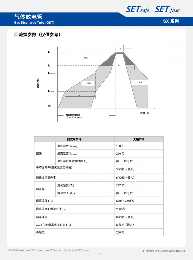 SX091X-SMD datasheet page 5