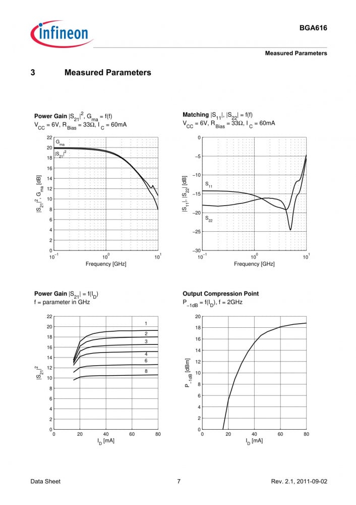 BGA616 datasheet page 7