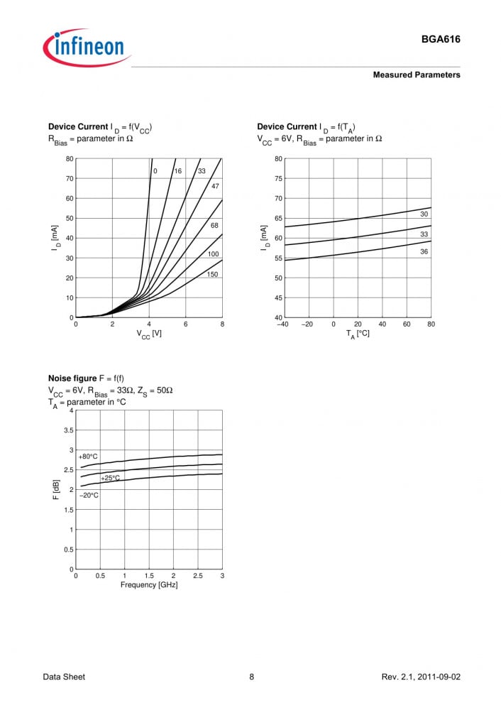 BGA616 datasheet page 8