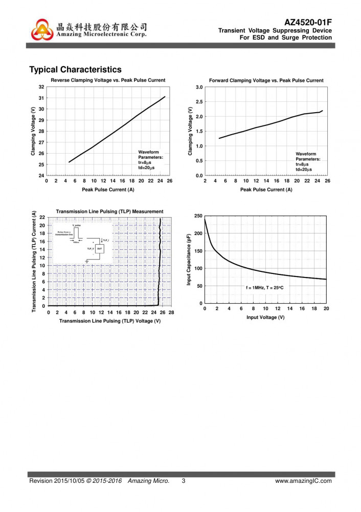AZ4520-01F datasheet page 3