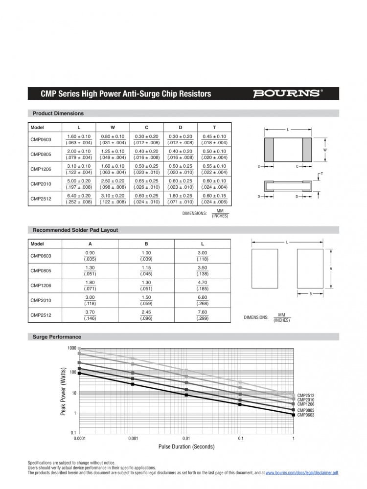 Bourns CMP Series datasheet page 2
