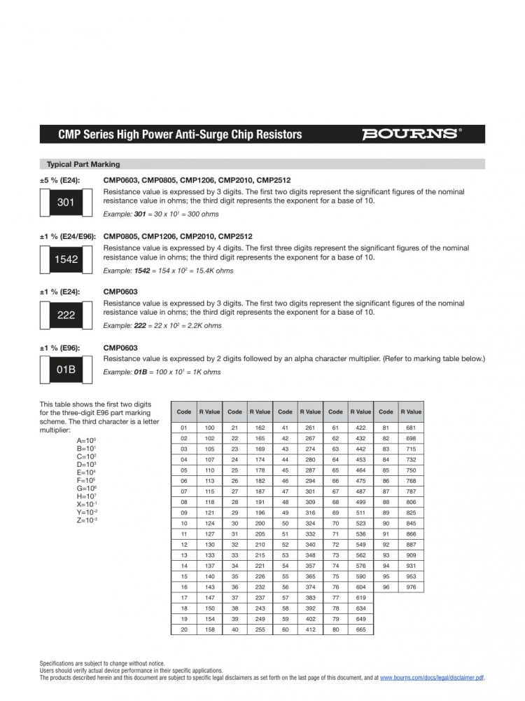 Bourns CMP Series datasheet page 5