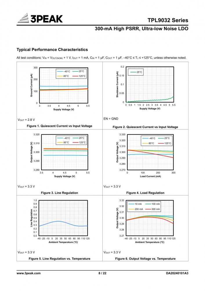 TPL9032 datasheet page 8