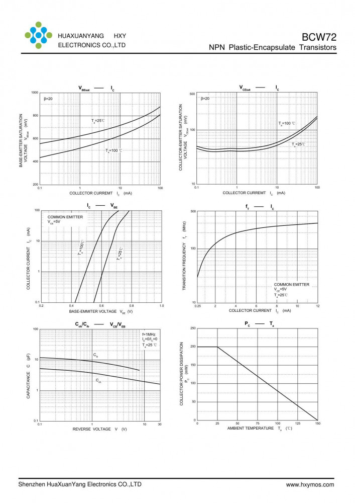 BCW72-HXY technical document page 3