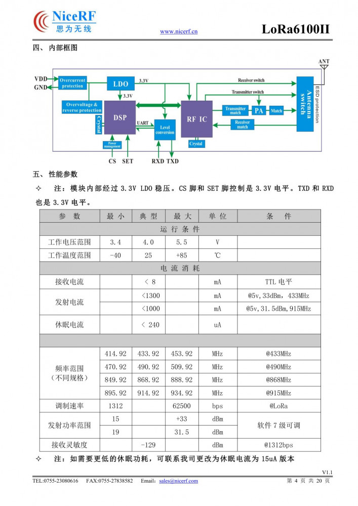 LORA6100II datasheet page 4