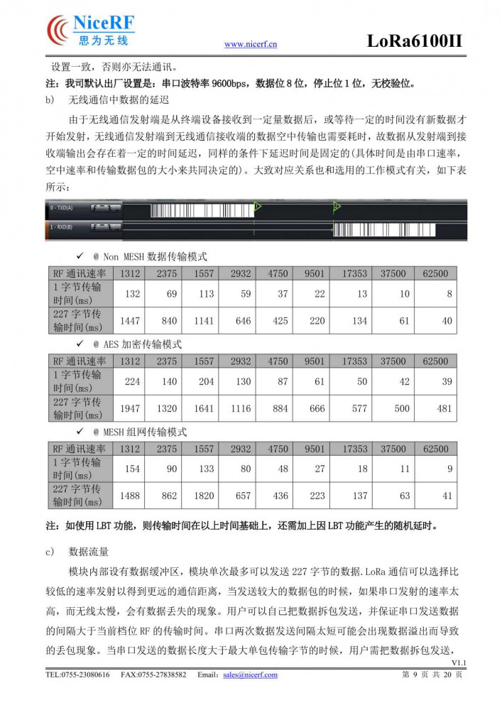 LORA6100II datasheet page 9