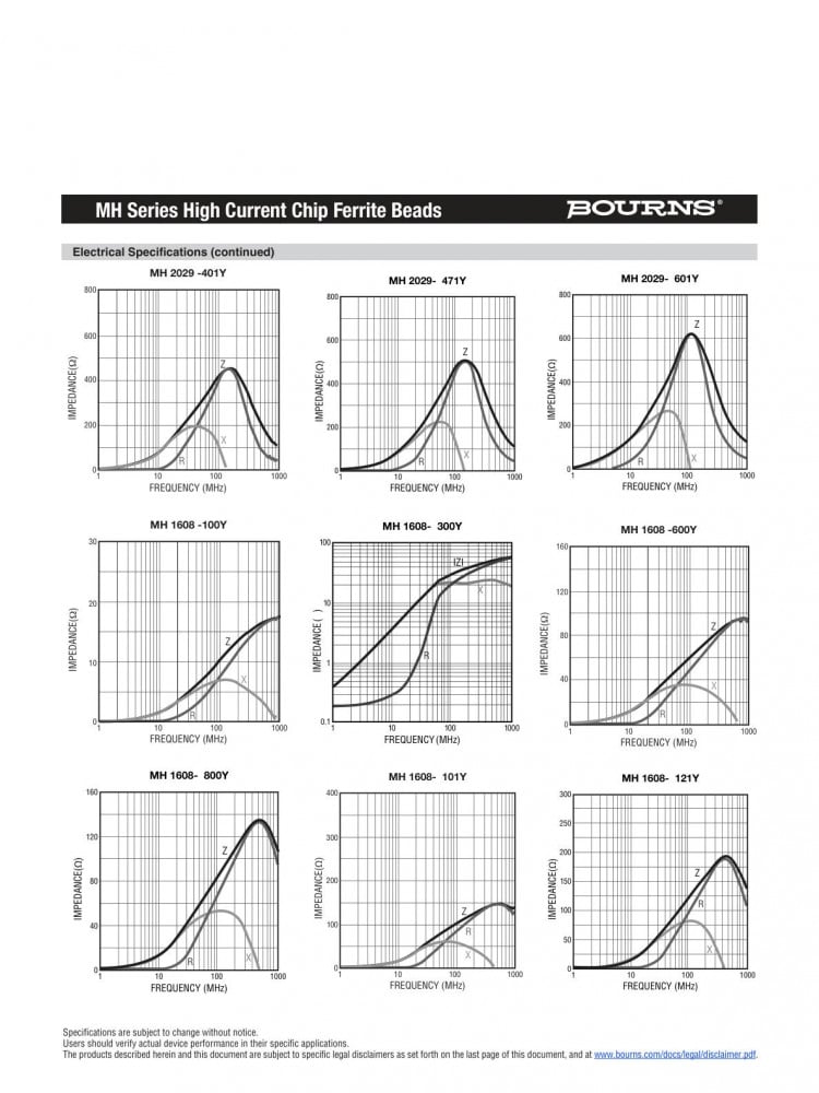 BOURNS MH Series datasheet page 3