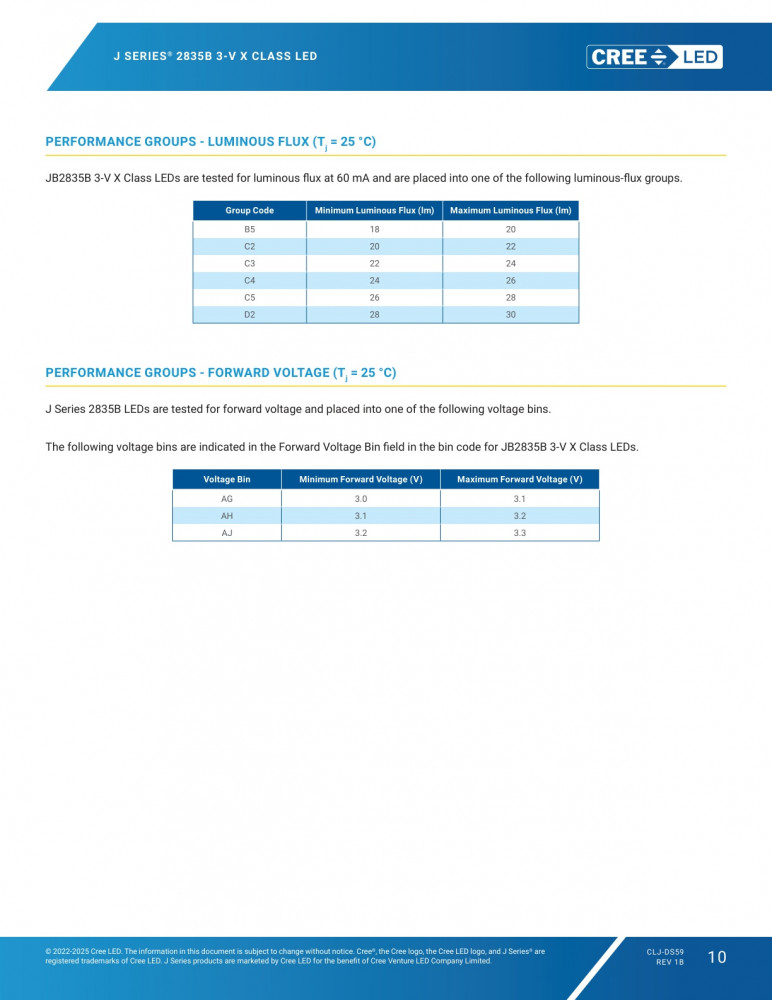 JB2835BWT-X datasheet page 10