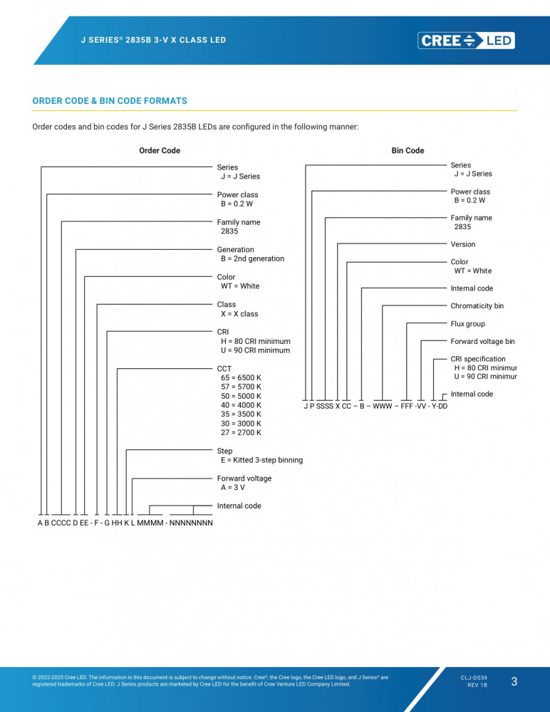 JB2835BWT-X datasheet page 3
