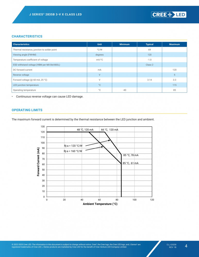 JB2835BWT-X datasheet page 4