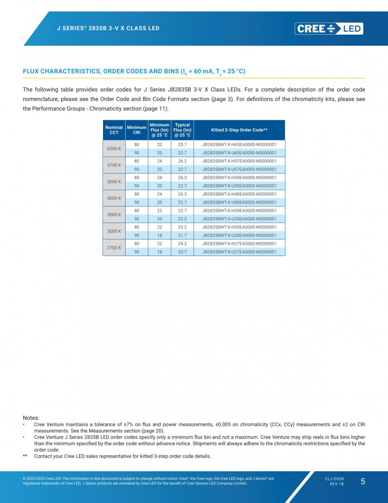 JB2835BWT-X datasheet page 5