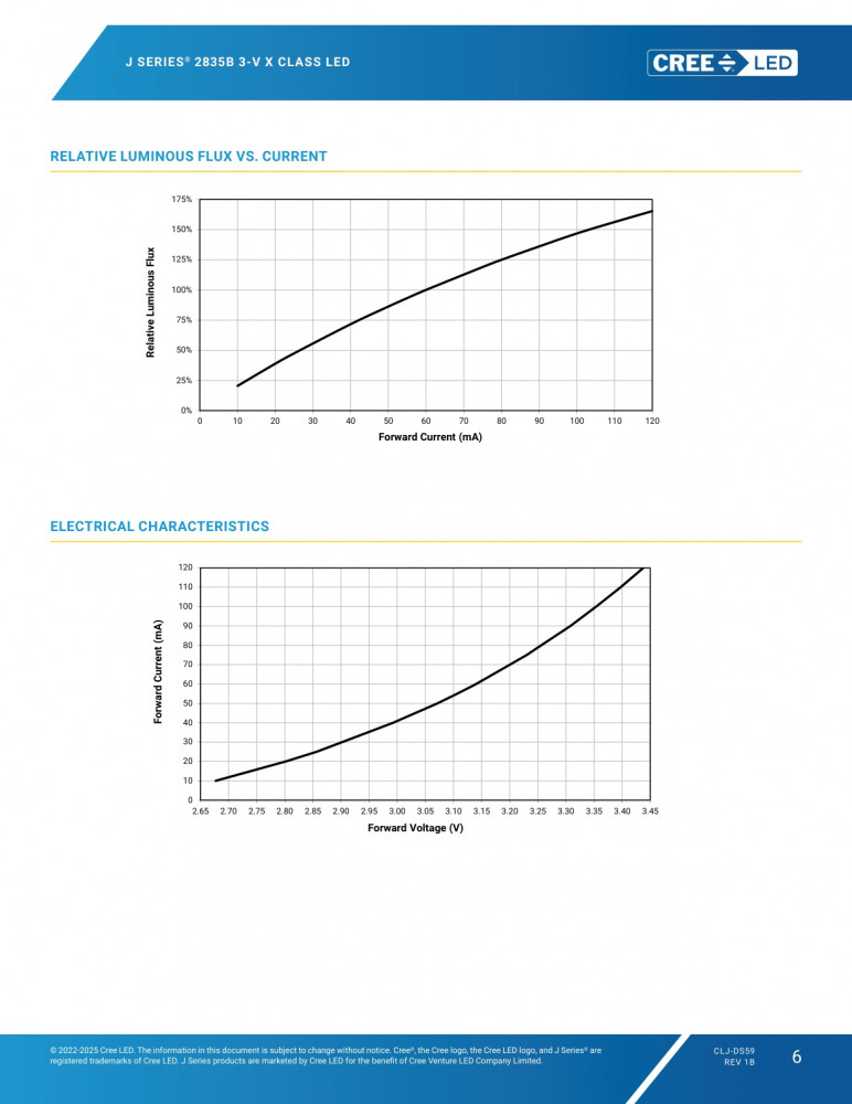JB2835BWT-X datasheet page 6