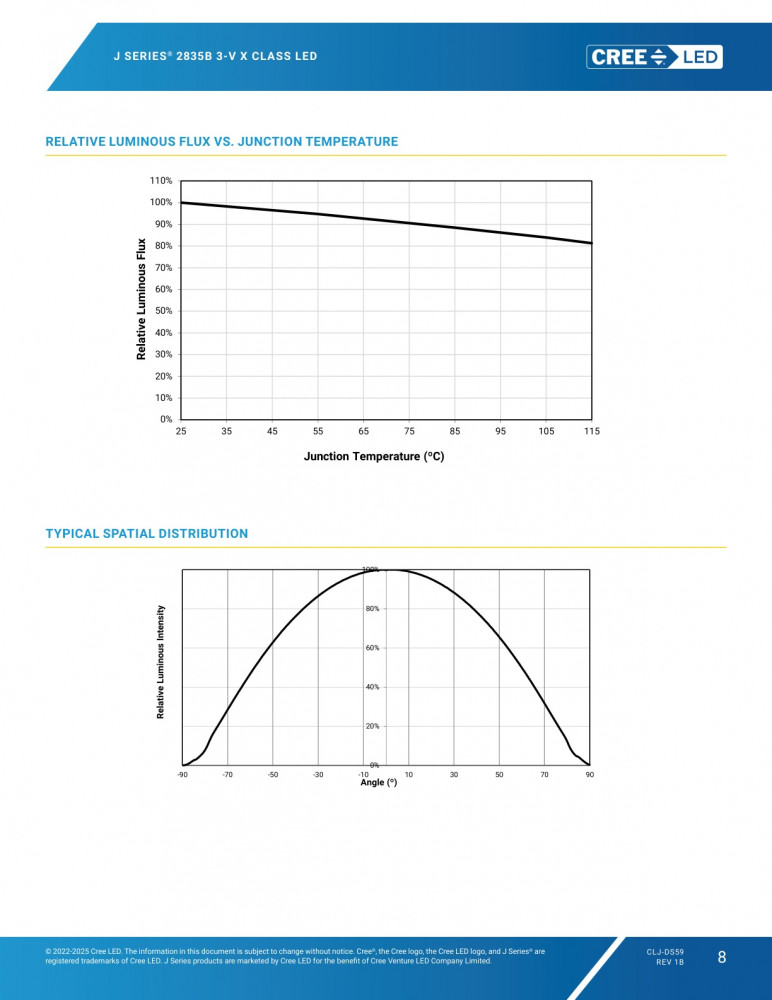 JB2835BWT-X datasheet page 8
