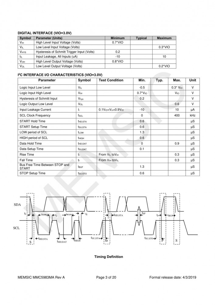 MMC5983MA documentation page 3