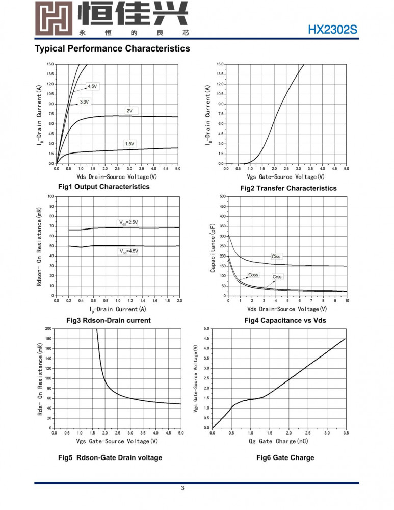 HX2302S datasheet page 3