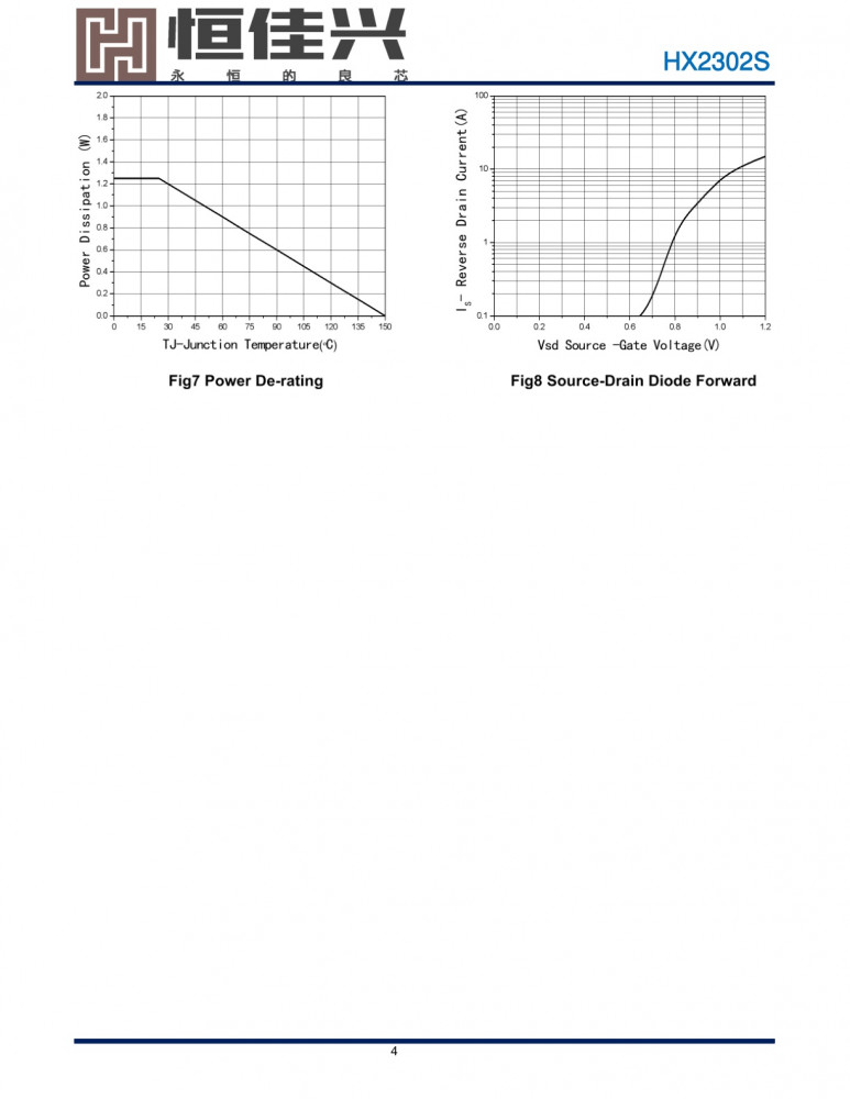 HX2302S datasheet page 4