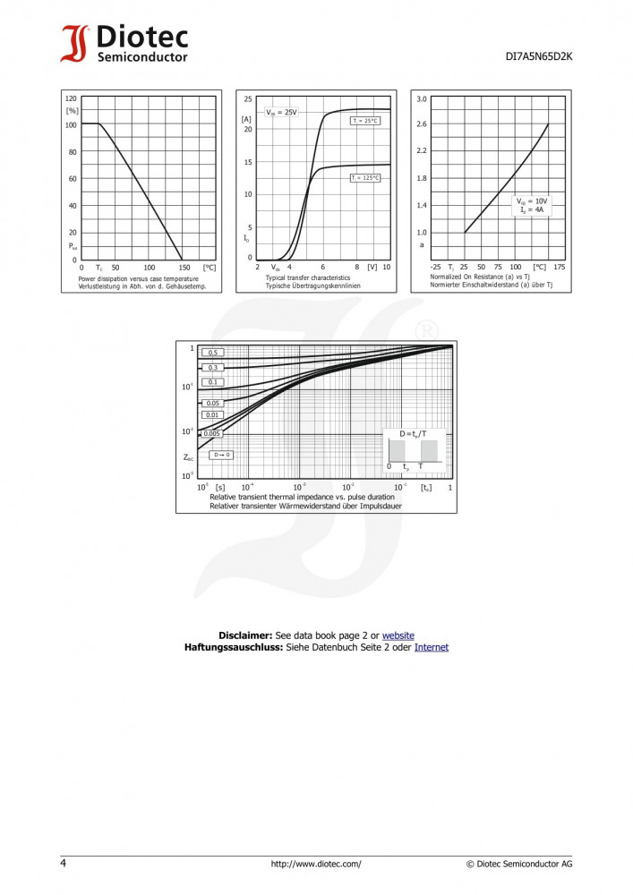 DIOTEC DI7A5N65D2K datasheet page 4
