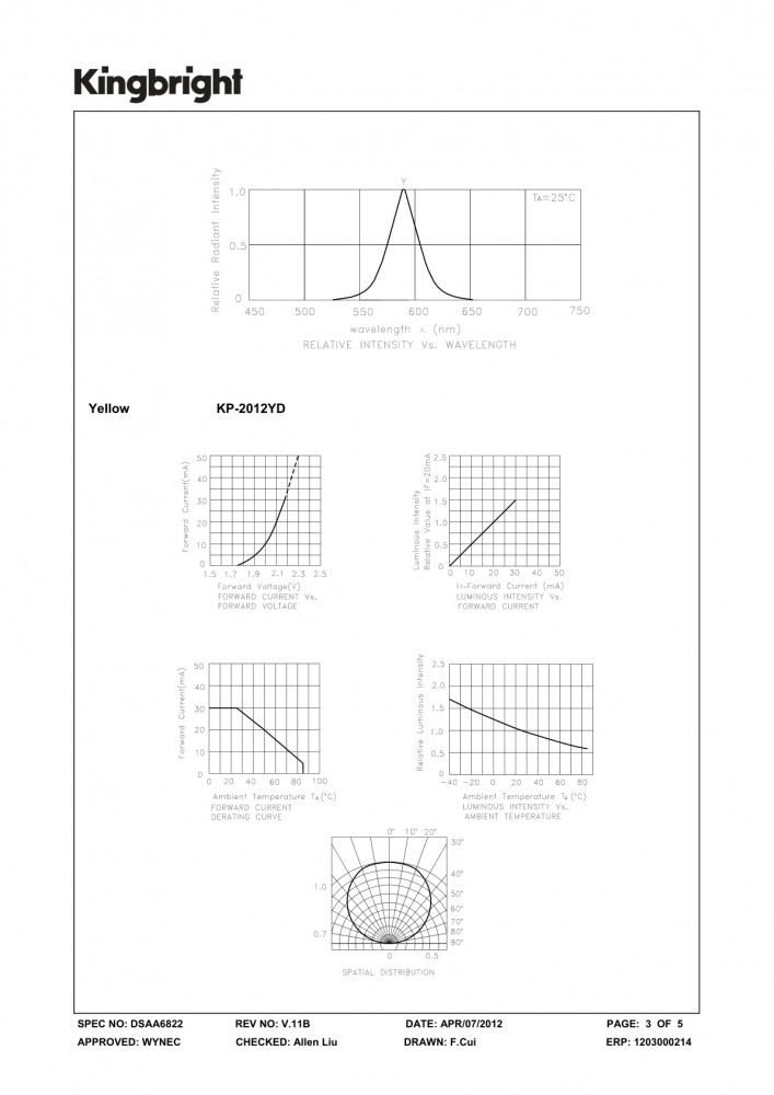 KP-2012YD datasheet page 3