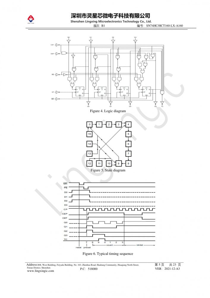 SN74HC160 datasheet page 5