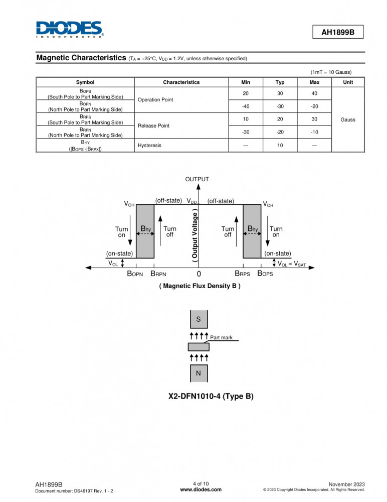 AH1899B datasheet page 4