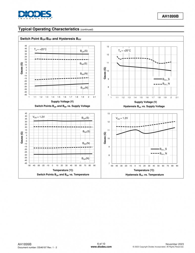 AH1899B datasheet page 6