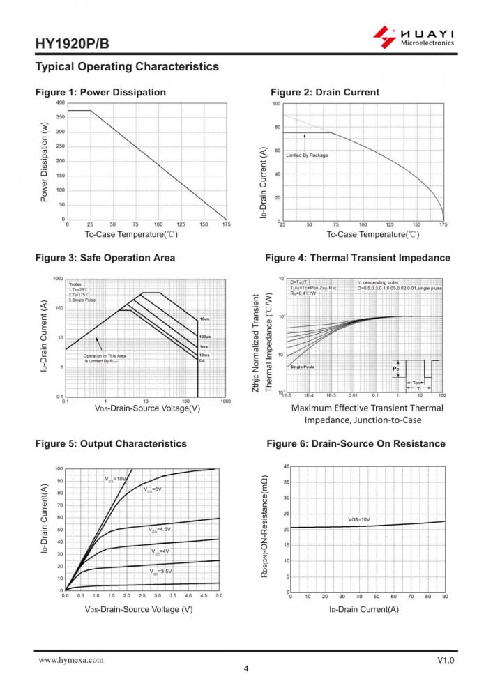 HY1920P datasheet page 4