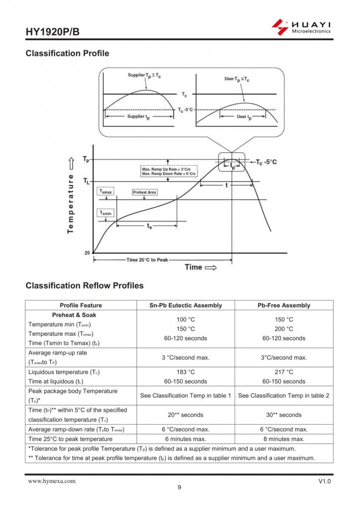 HY1920P datasheet page 9