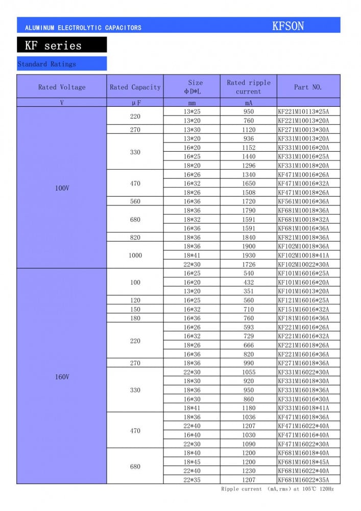 KF series datasheet page 2