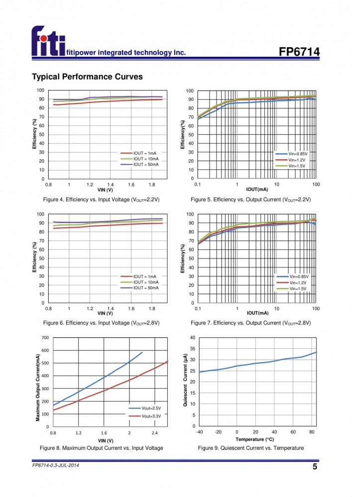 FP6714S6CTR datasheet page 5