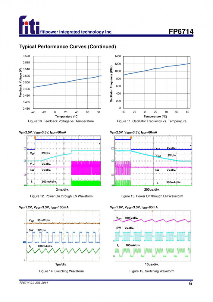 FP6714S6CTR datasheet page 6