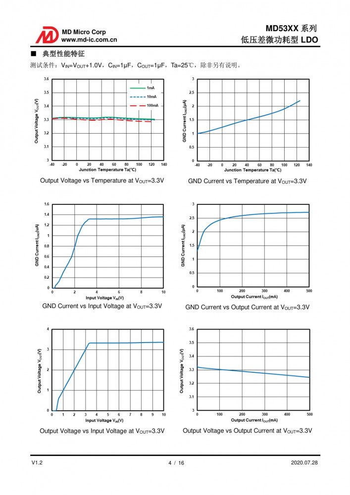 MD5336 datasheet page 4