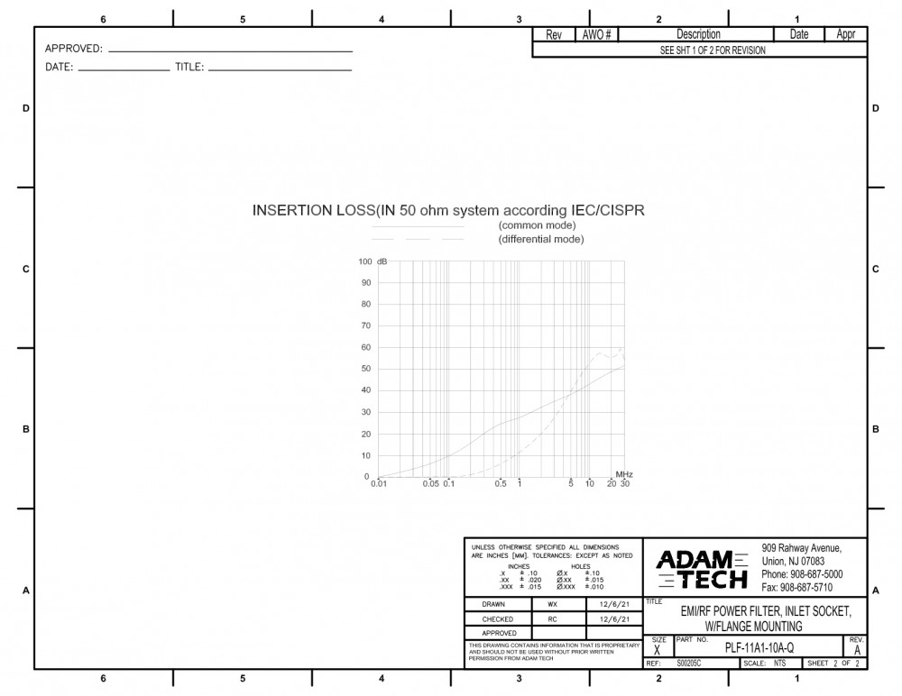 PLF-11A1-10A-Q technical document page 2