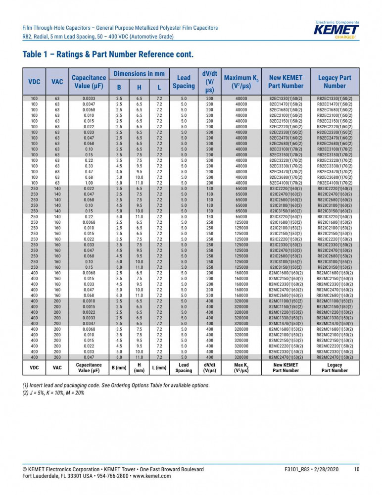 KEMET R82 datasheet page 10