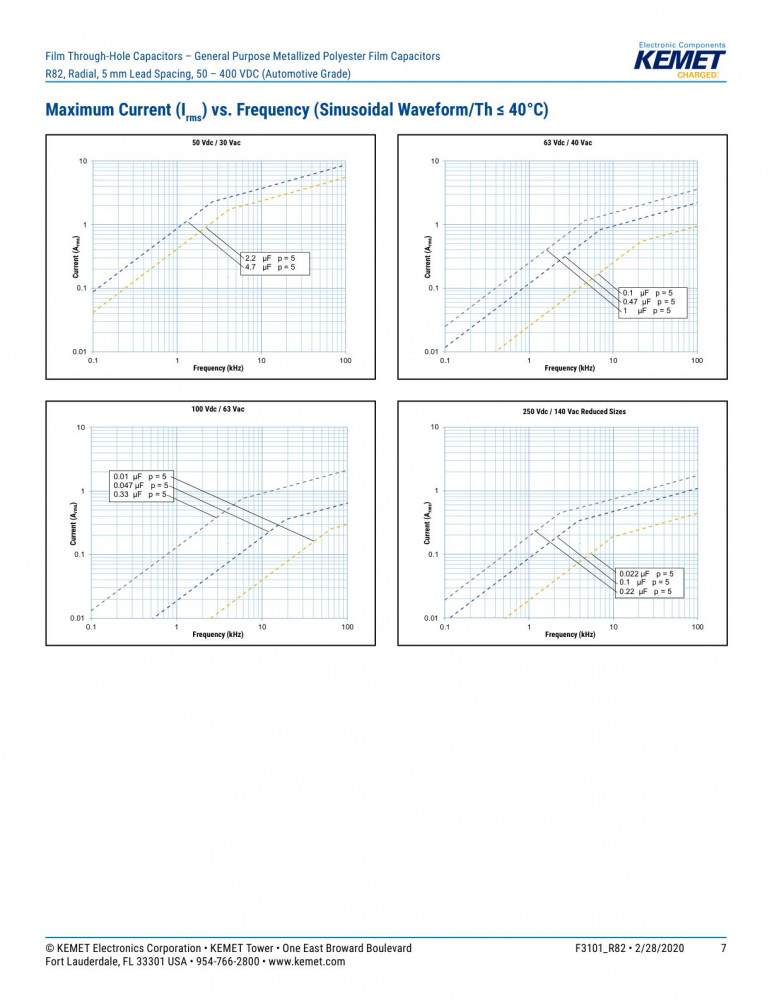 KEMET R82 datasheet page 7