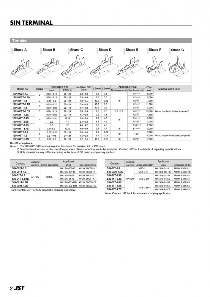 JST SIN terminal technical document page 2