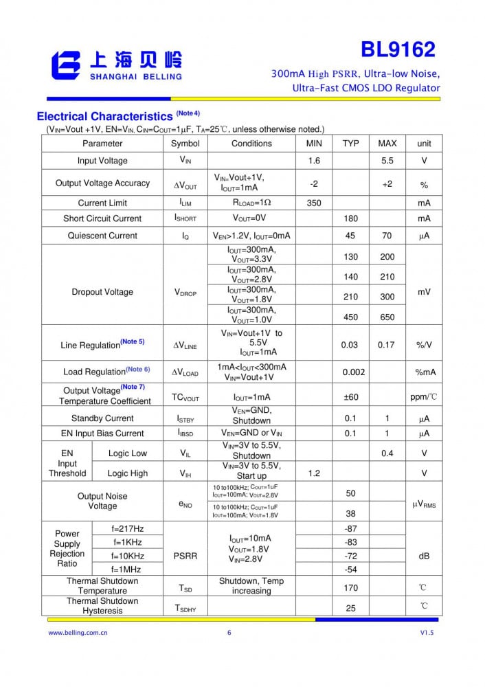 BL9162 datasheet page 6