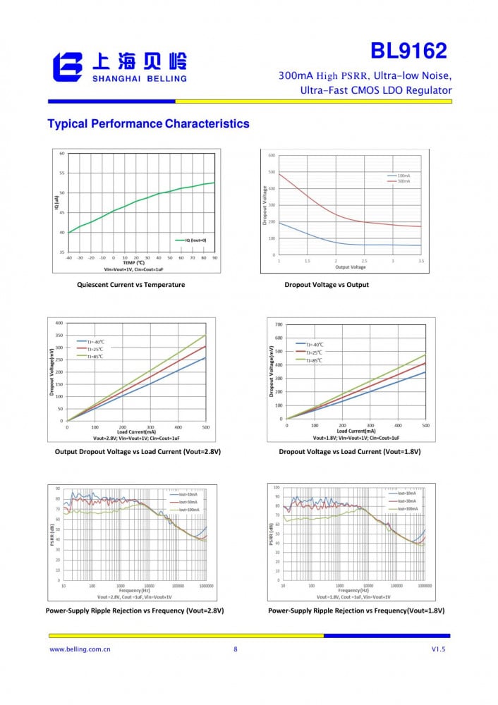 BL9162 datasheet page 8