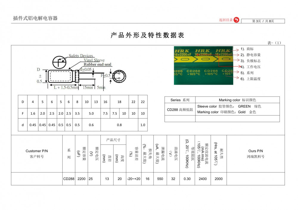 HRK CD288 datasheet page 3