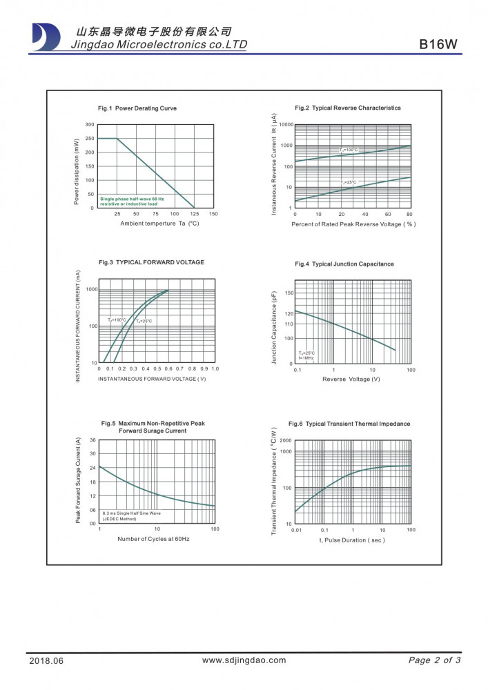 B16W datasheet page 2